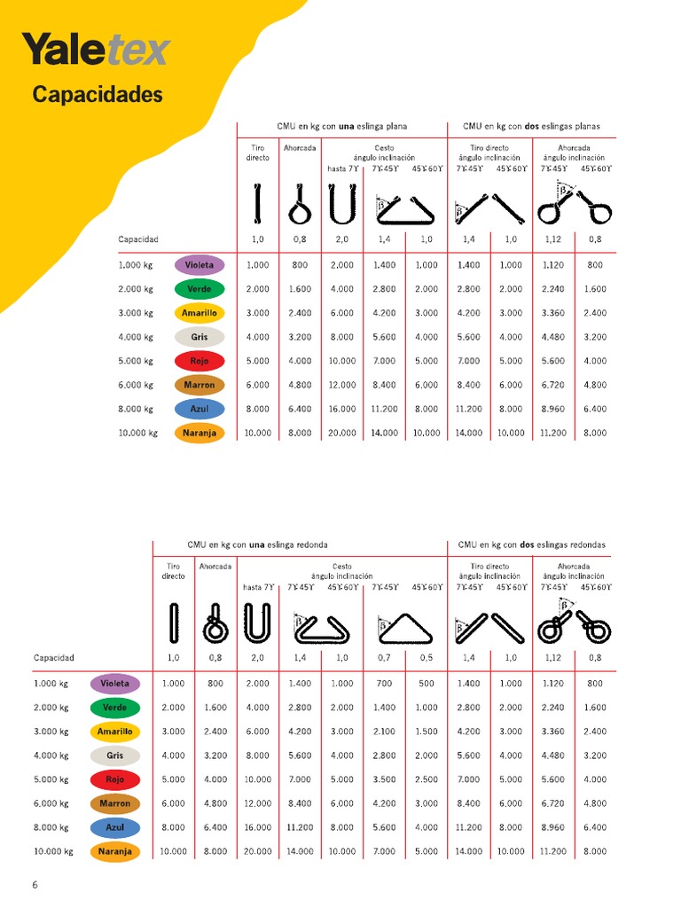 Ficha Tecnica Eslingas | PDF