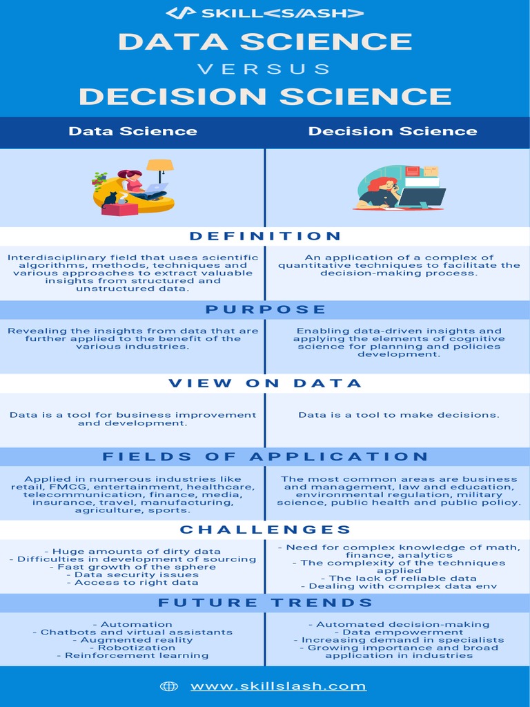 Data Science Vs Decision Science-2 | Download Free PDF | Data Science | Science