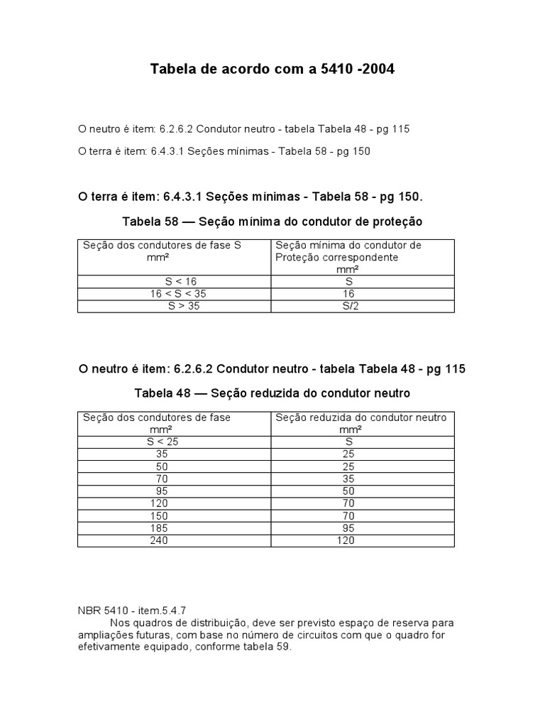 Tabelas NBR 5410: Neutro, Terra e Espaço em Quadros | PDF