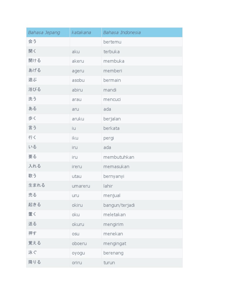 Kotoba N5 Dan N4 | PDF