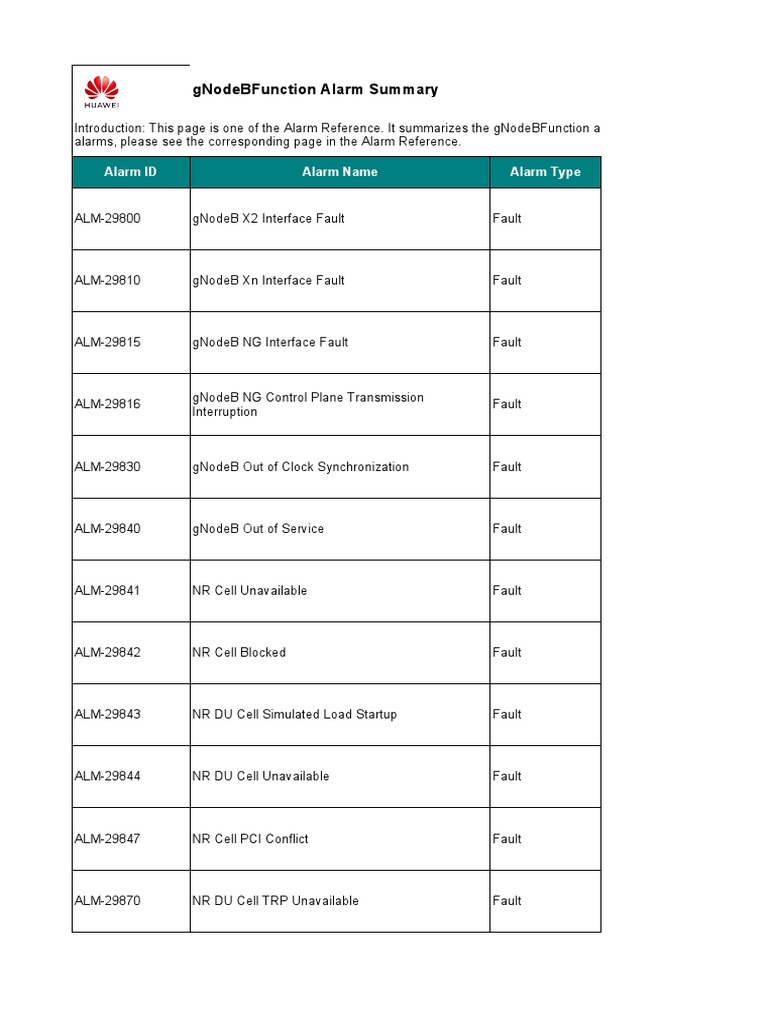 Alarm Gnodebratlist | PDF | Telecommunications | Computer Architecture