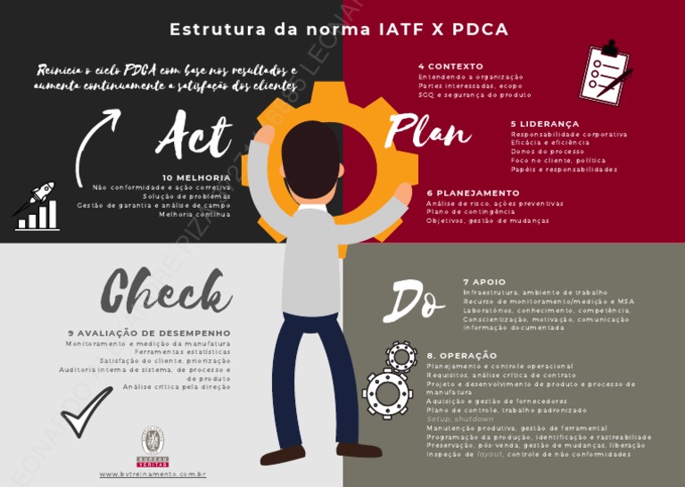 M3 Estrutura Da Norma IATF Versus PDCA | PDF | Business