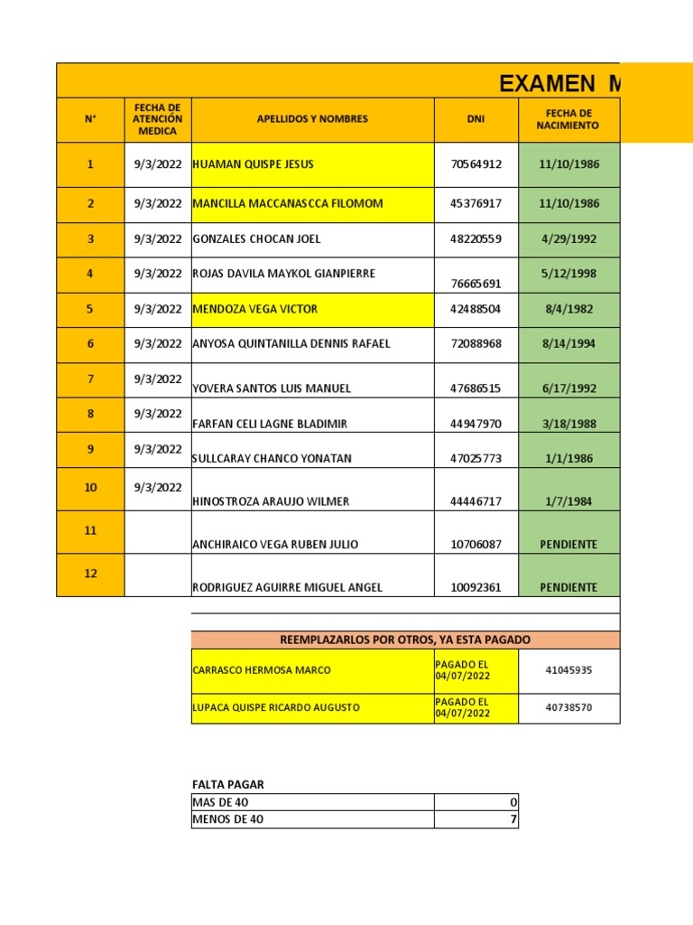Programacion Examen Médico 03 de Setiembre 2022 | PDF