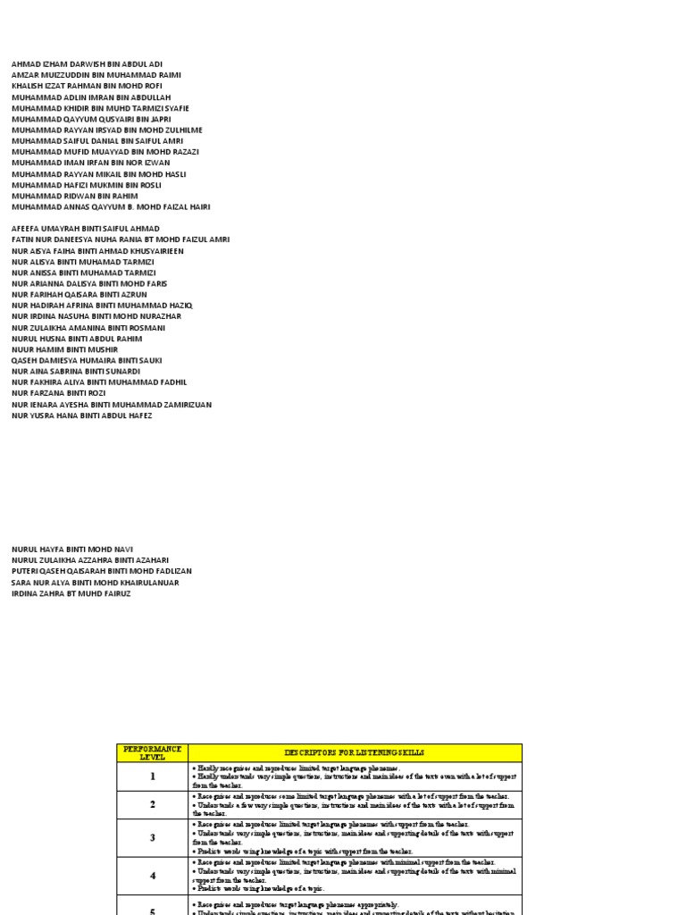 PBD Transit 1 Al Farabi | PDF | Phonics | Word