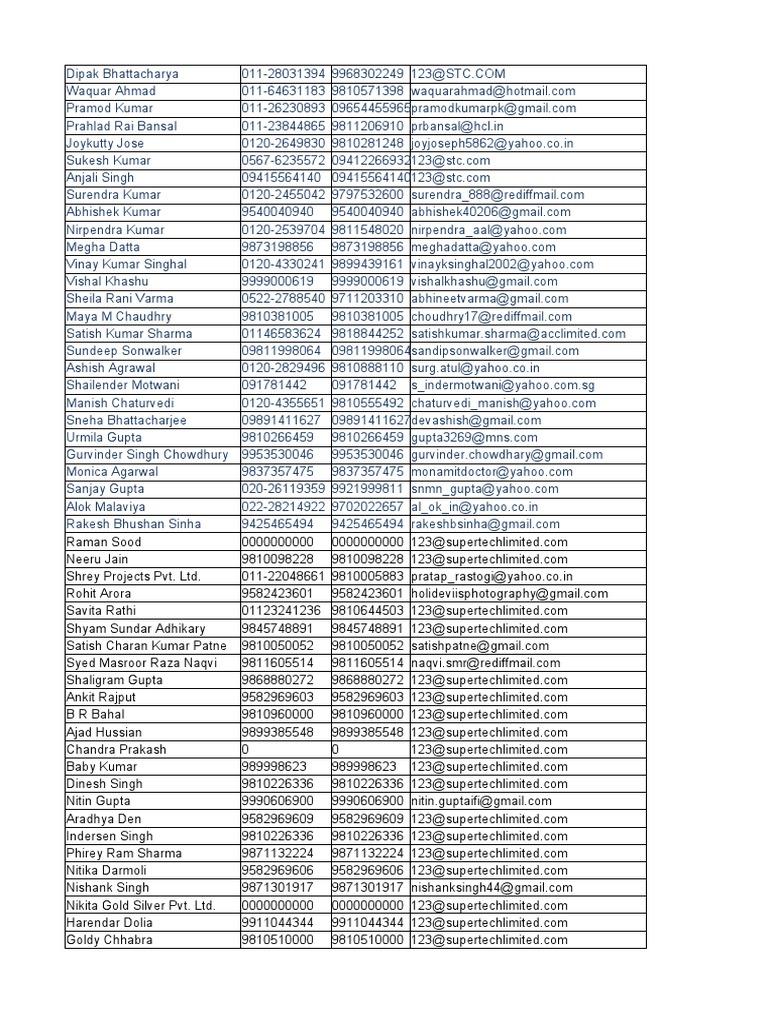 Supertech Pavilion Sector 34 Contacts | PDF