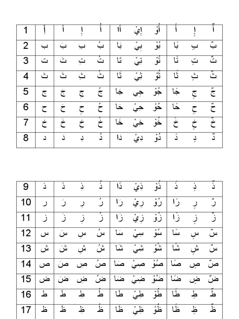 Belajar Makharijul Huruf Metode Al Barqy | PDF