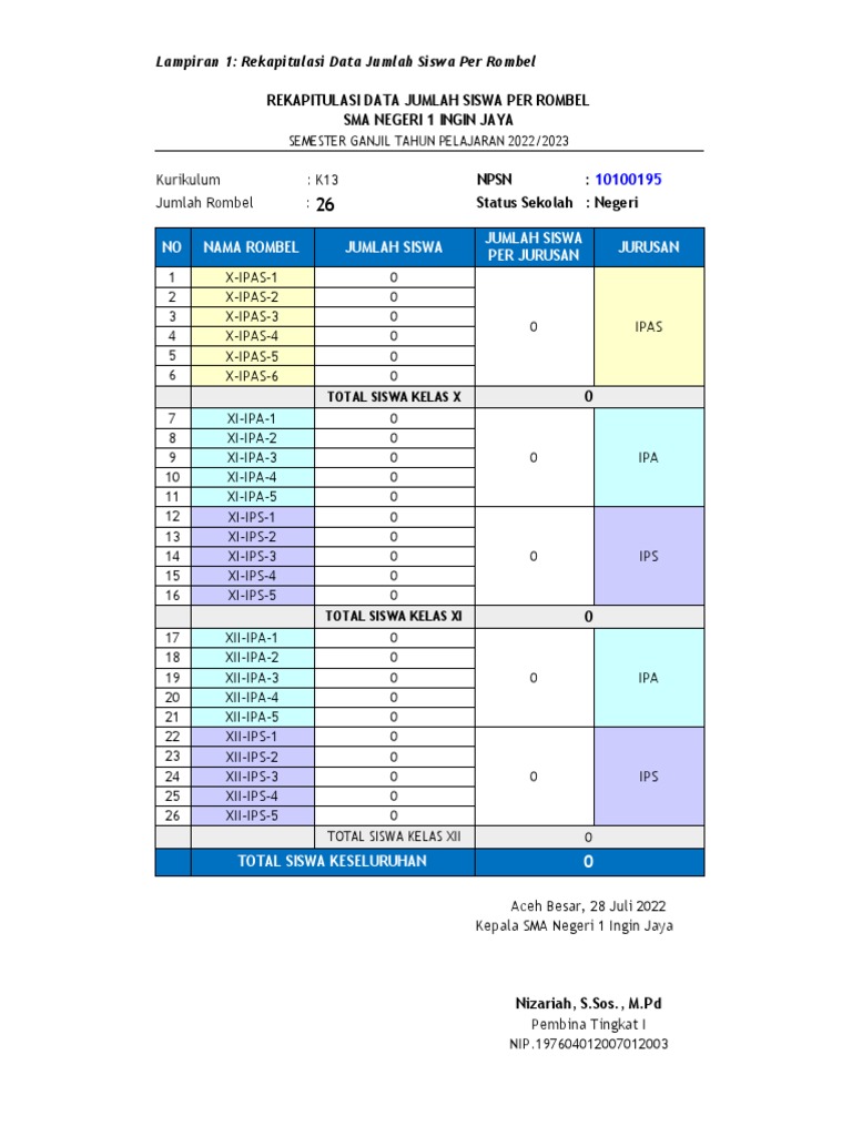 G1 Sma Form Analisis GTK 2022 | PDF