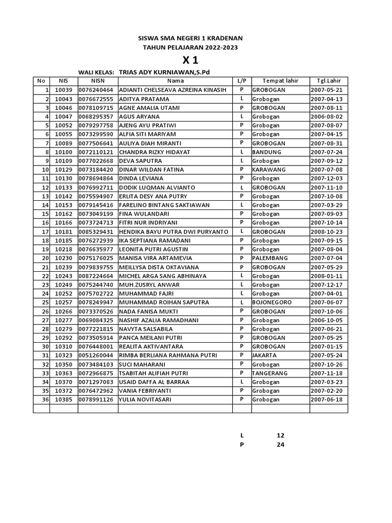 Absen Tahun Ajaran 2022-2023 | PDF