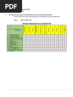 Tabel Standar Ketentuan APD | PDF