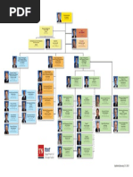 TDEC Division of Water Resources Org Chart | PDF | Water And Politics ...