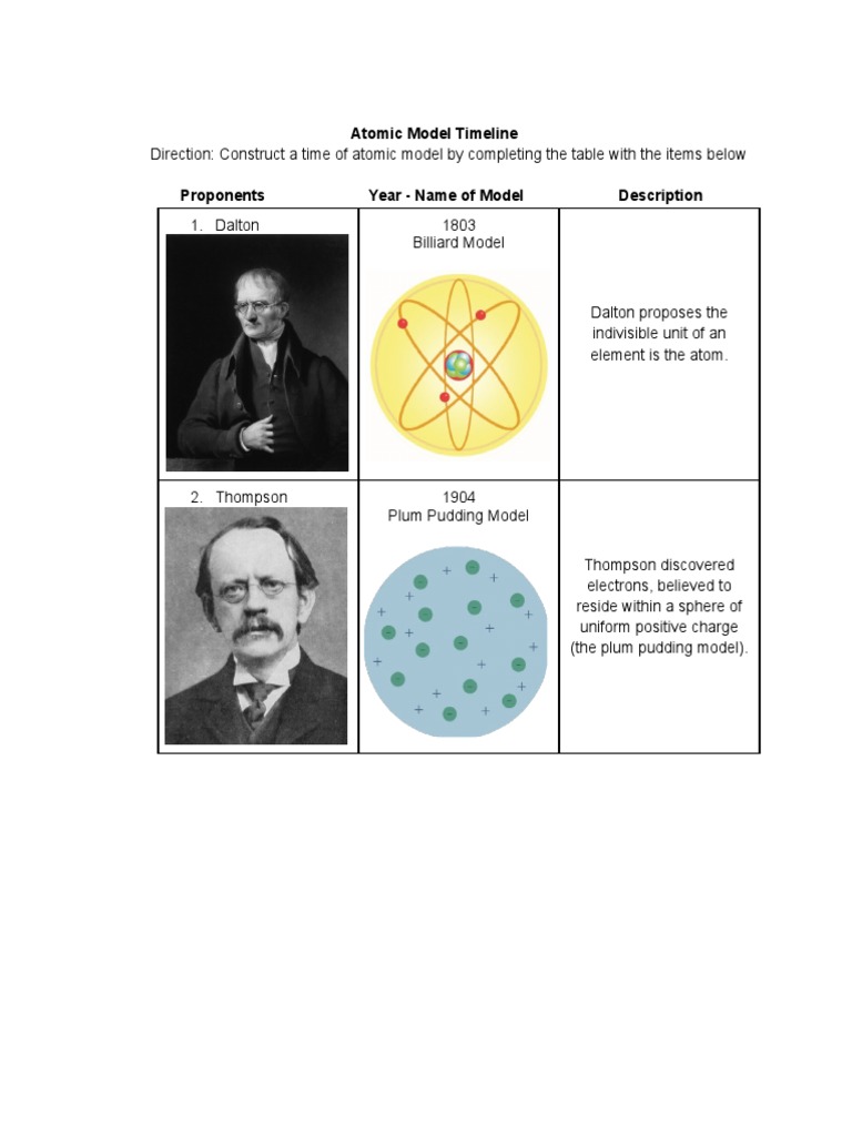 Atomic Model Timeline | PDF