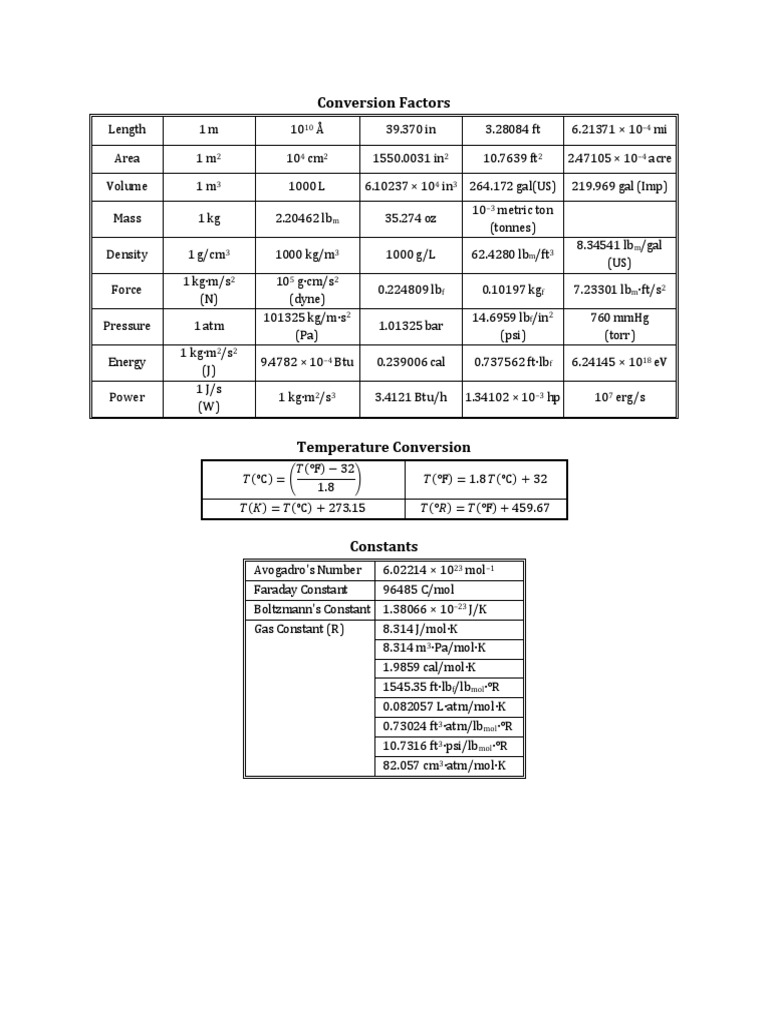 Conversion Factors | PDF