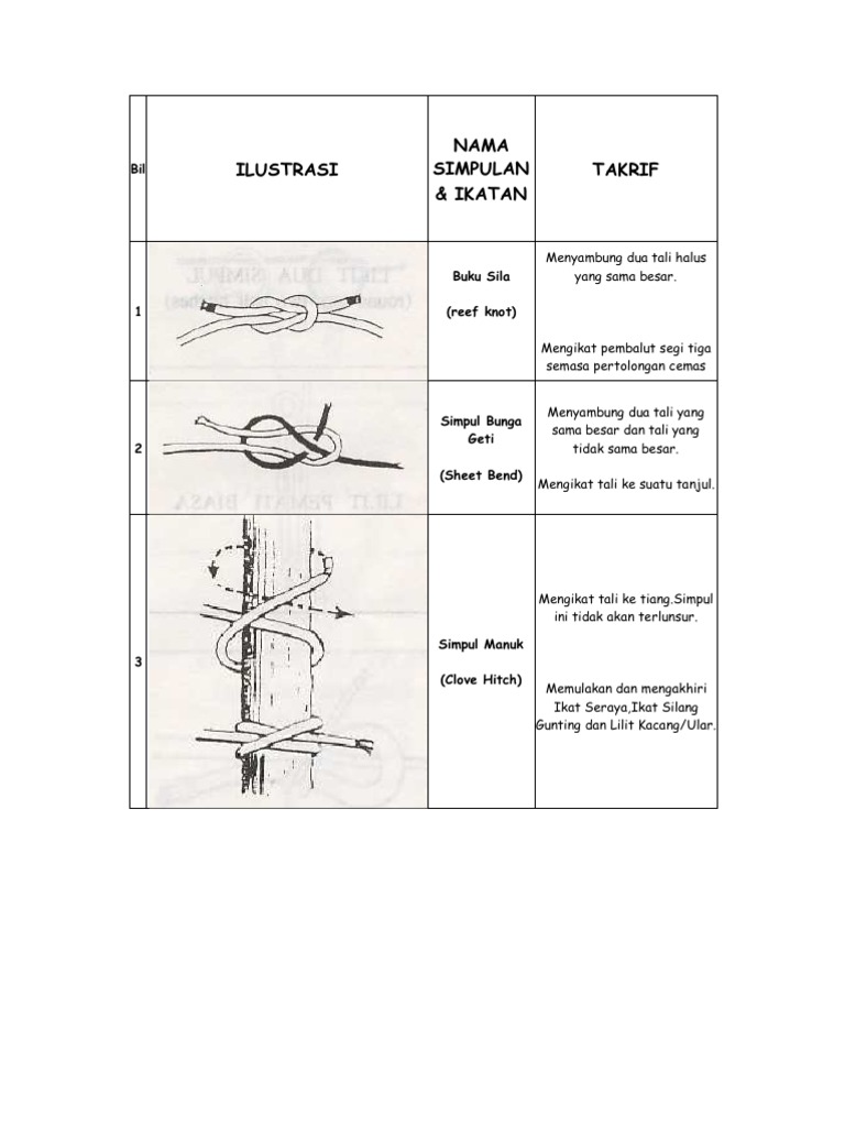 30 Ikatan Dan Simpulan | PDF