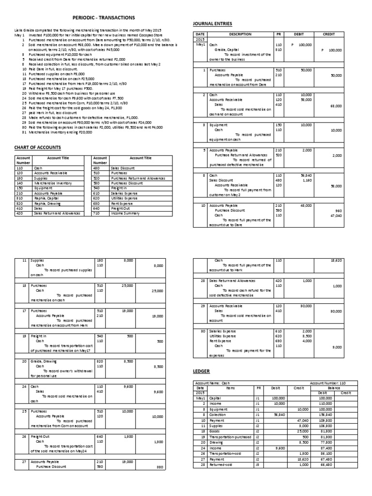 AC Ace Store | PDF | Debits And Credits | Expense