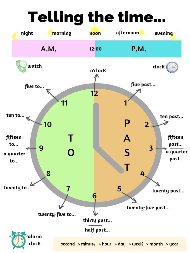Telling The Time... | PDF