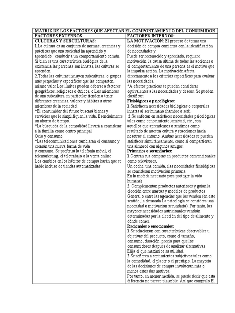 Matriz de Los Factores Que Afectan El Comportamiento Del Consumidor-1 | PDF | Comportamiento ...