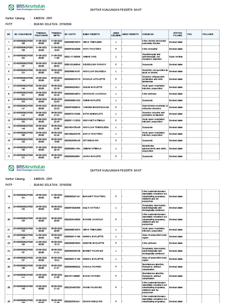 Daftar Kunjungan Peserta Sakit Ambon | PDF | Postpartum Period | Infection