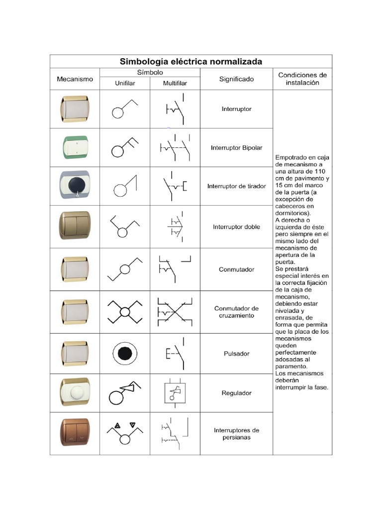 Simbología Eléctrica Normalizada - PDF Descargar Libre | PDF