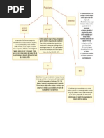 Mapa Mental - Positivismo | PDF | Positivismo | Filosofía occidental