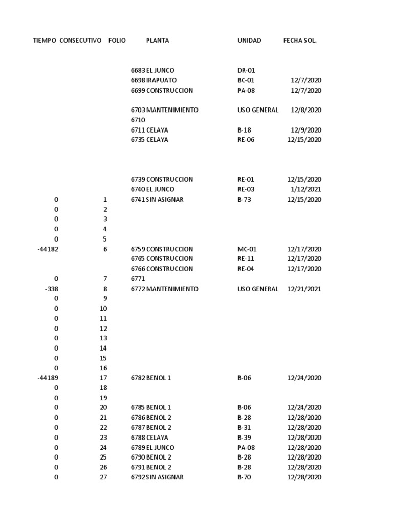 Seguimiento de Requisiciones 2021 | PDF
