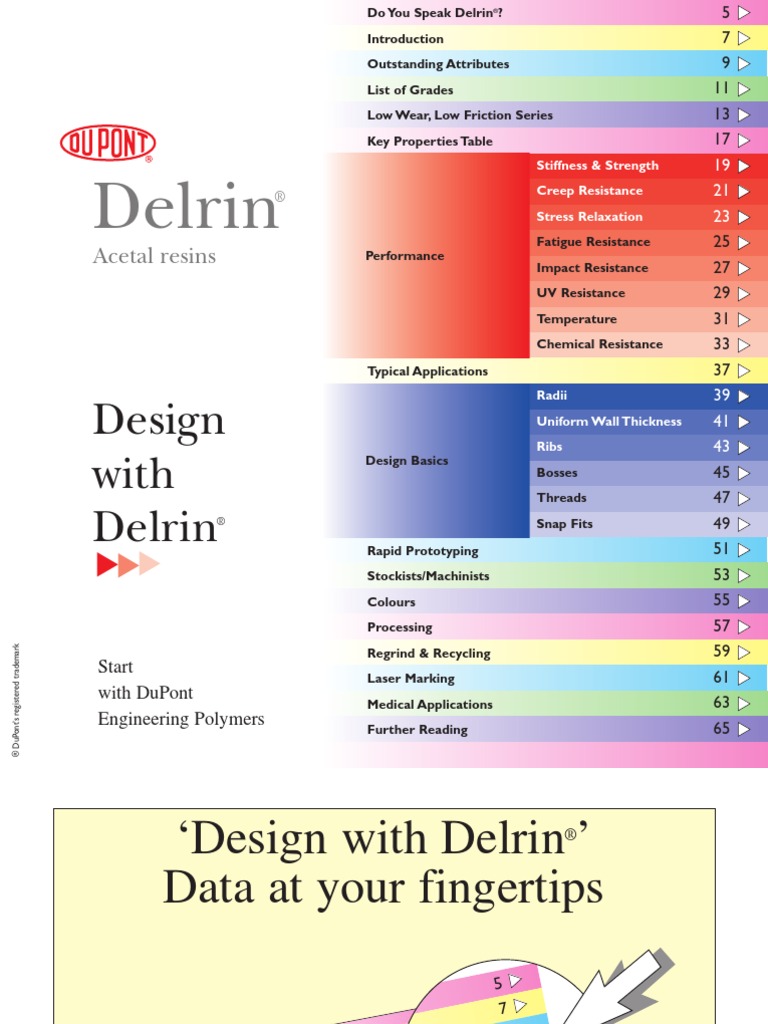 Delrin | Wear | Chemical Compounds