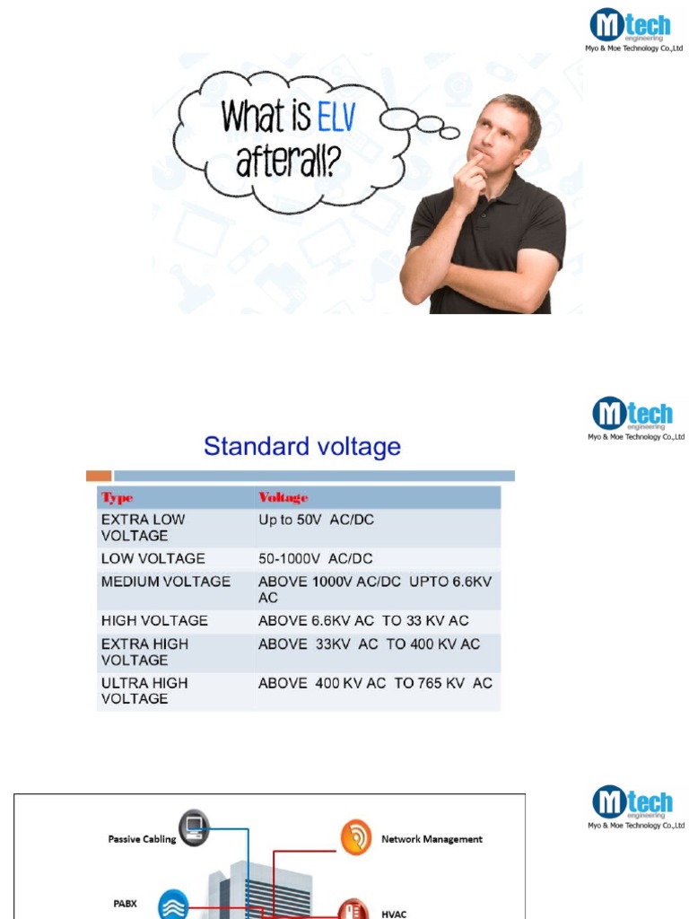 ELV & Smart Technology Overview | PDF | Security Alarm | Computer ...
