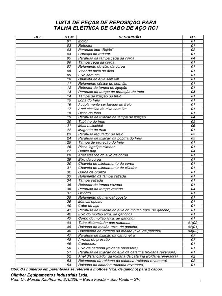 Lista de Peças de Reposição RC1 PDF | PDF | Parafuso | Bens manufaturados