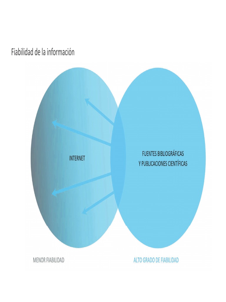 Buscar en Google para Mi TFG | PDF