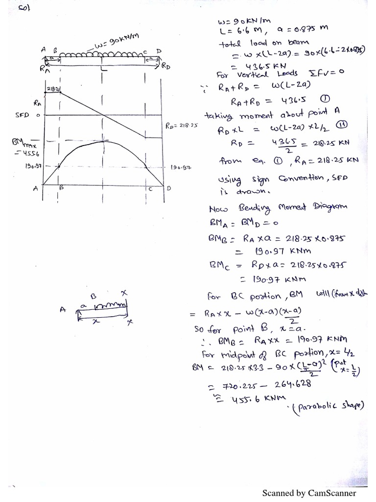 Solution 1 For SFD and BMD | PDF