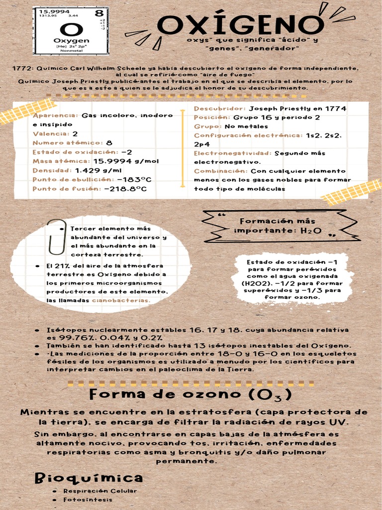 Infografía Oxígeno | PDF | Oxígeno | Óxido