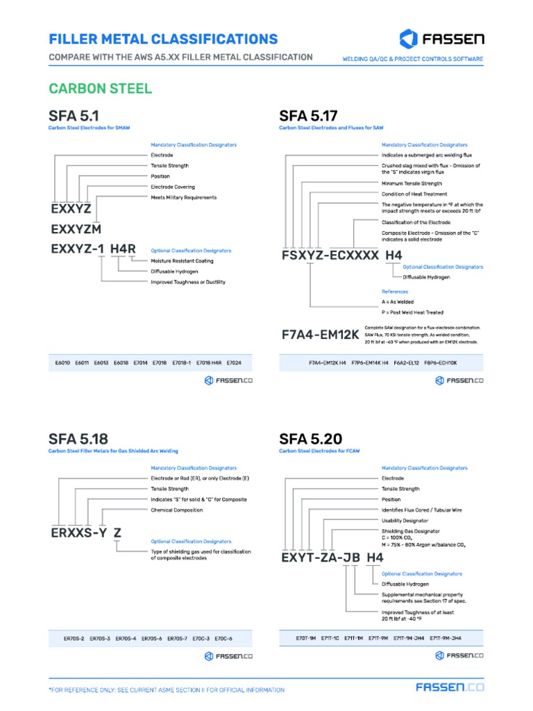 AWS and ASME Welding Filler Metal Classifications | PDF | Construction | Welding