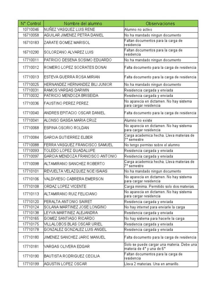 Estatus Alumnos | PDF