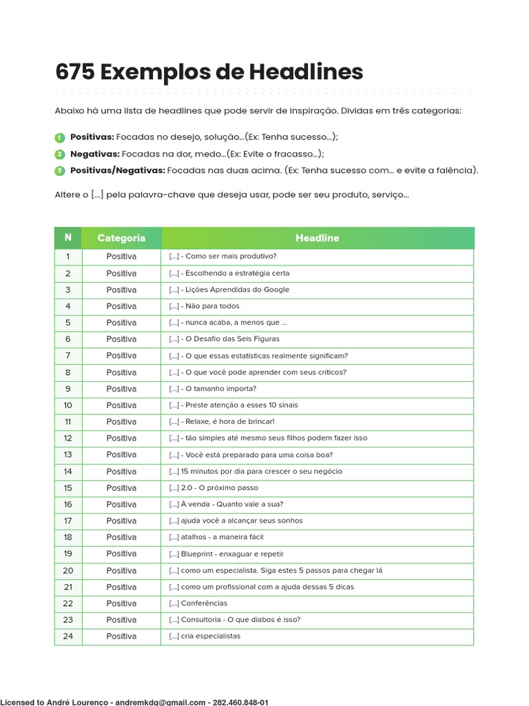 Módulo - Mapa Das Palavras - 675 Exemplos de Headlines | PDF