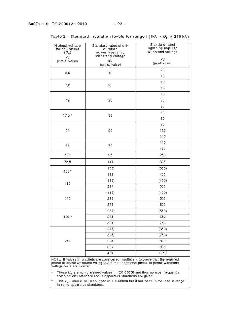 Iec 60071-1-2011-25 | PDF | Electromagnetism | Power Engineering