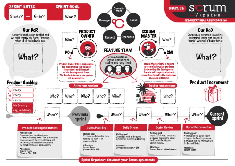 Sprint Organizer Poster A0 | PDF