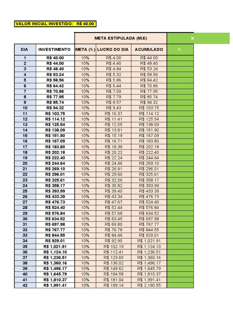 Gestion de Banca Blaze: Profits Quotidiens | PDF