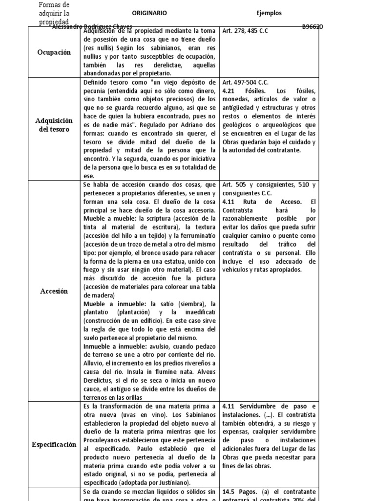 Formas de Adquirir La Propiedad | PDF | Propiedad