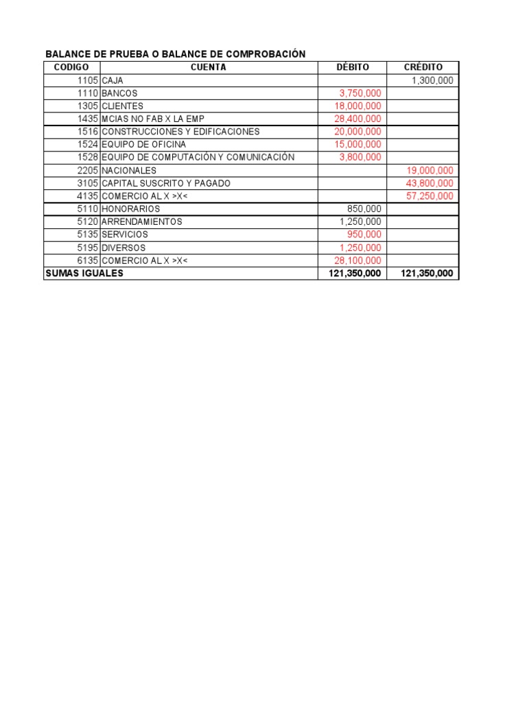 Balance de Prueba Taller 1 y 2 | PDF | Bancario | Finanzas personales