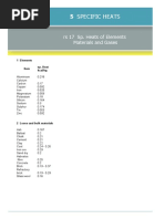 Granolithic and Monolithic Floor Finishes. | PDF | Concrete | Tile