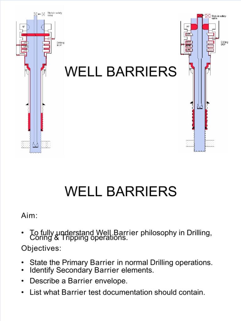 Dokumen - Tips New Iwcf Chapter | PDF | Casing (Borehole) | Chemical Engineering