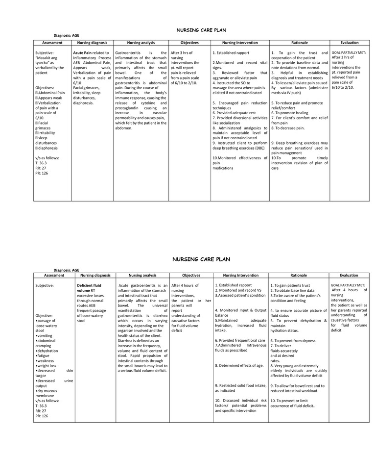 age ncp | Dehydration | Pain