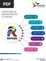 Rupdae Guia Rupdae 1 | PDF | Archivo de computadora | Informática