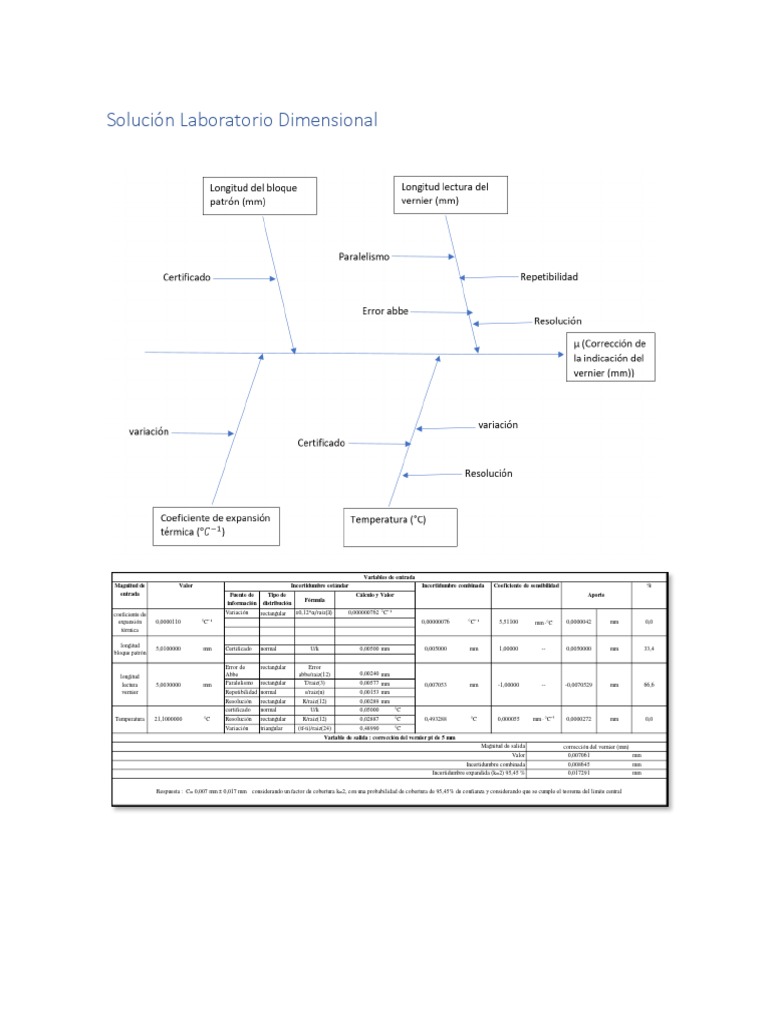 Solución Laboratorio 2 Metrología II-2020 | PDF | Incertidumbre | Cantidad