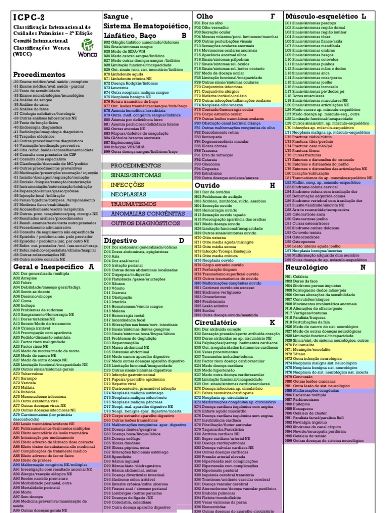 ICPC-2-Portuguese | Gravidez | Sistema Linfático
