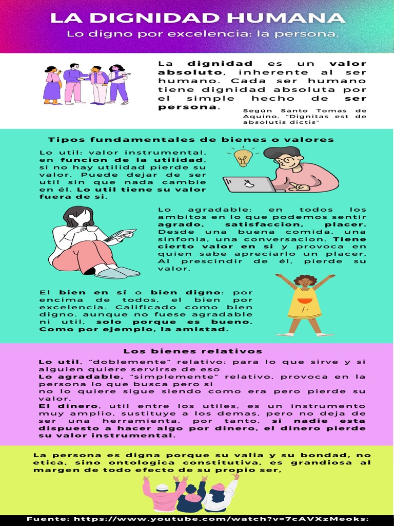 Infografia-Dignidad | PDF