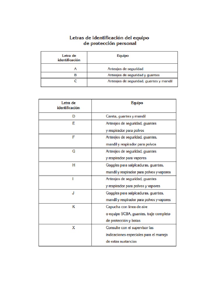 clasificación de EPP por letra | PDF