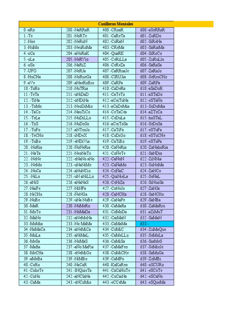 Casilleros Mentales 1 A 1000 | PDF