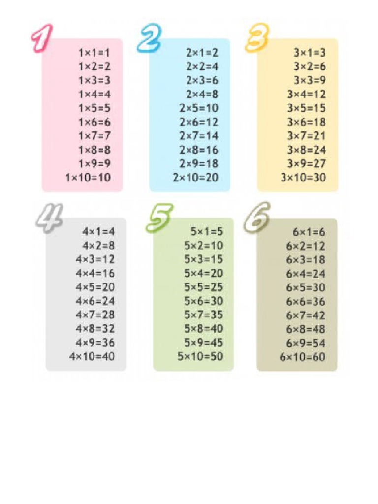 Tablas de 1 Al 10 | PDF