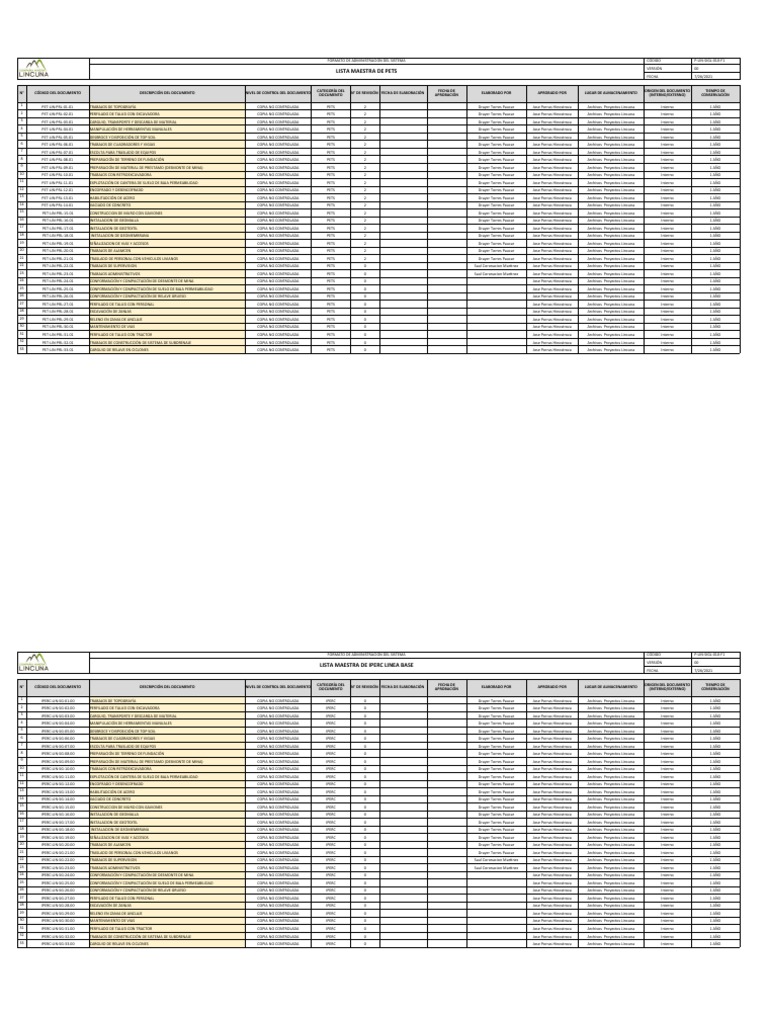 P Lin Sigl 010 f1 Lista Maestra de Documentos Proyectos | PDF