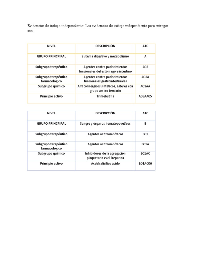 Clasificacion ATC | PDF | Farmacología | Medicina CLINICA